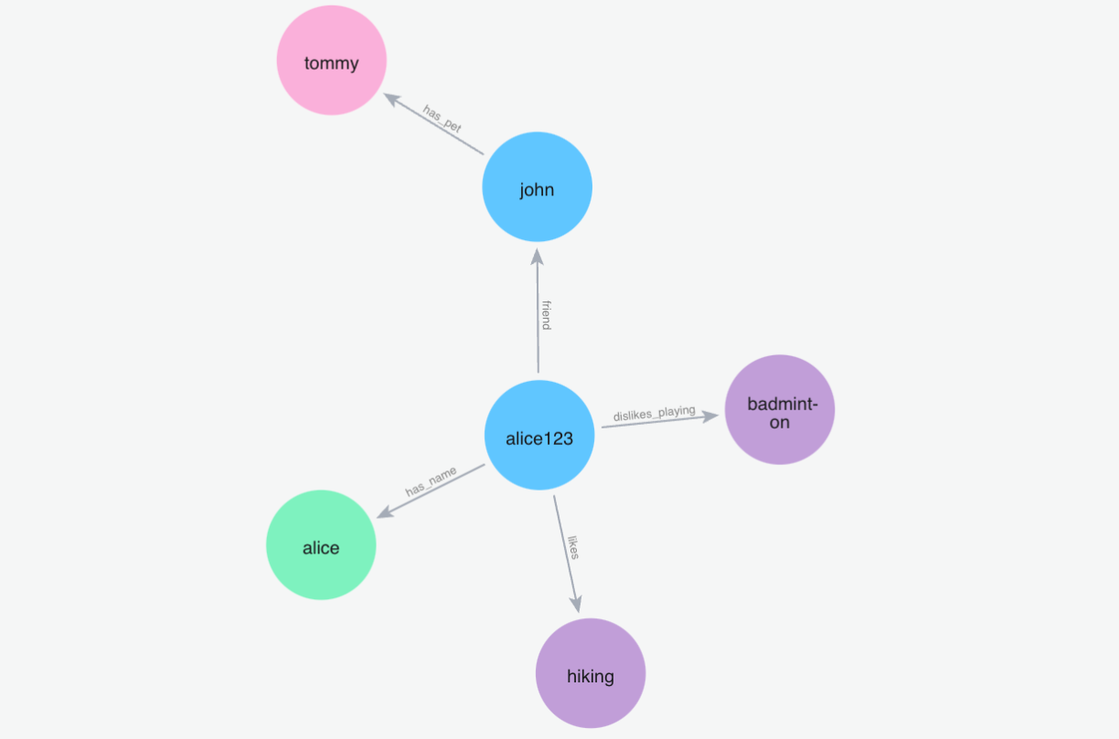 Mem0 深度解析：开源本地 AI 智能体长期记忆系统原理与实战 | ApFramework